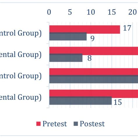 Years And Class Groups Of The Participants Download Scientific Diagram