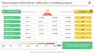 Personalized Data Driven Attribution Modelling Report PPT Sample