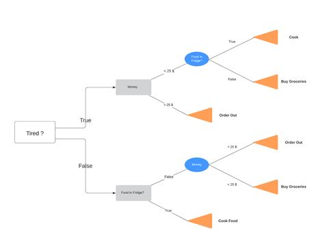 Understanding Reusable Css Style Sheets By Wesley Chen Level Up Coding