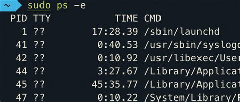What Are Unix Pids And How Do They Work