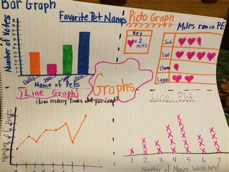 Anchor Chart Line Graphs Anchor Charts Graphing