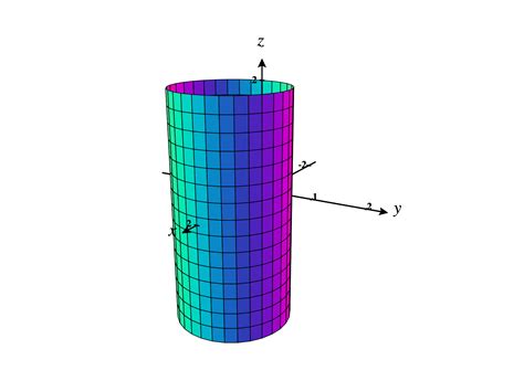Cylindrical Coordinates Ximera