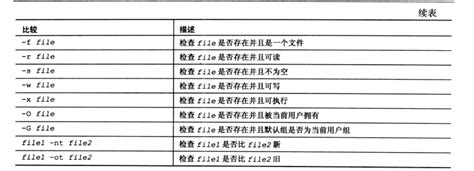 Linux结构化命令if Thenlinux If Then Csdn博客