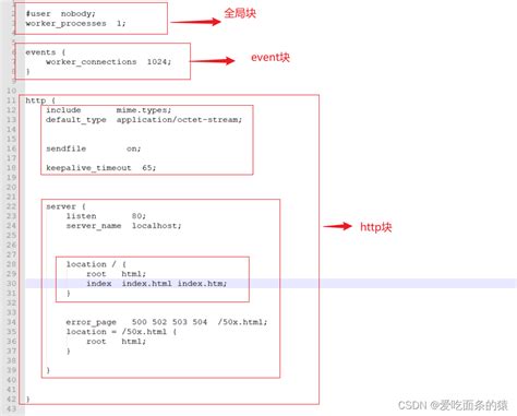 linux系统下安装配置 nginx 超详细图文教程 linux安装nginx csdn博客