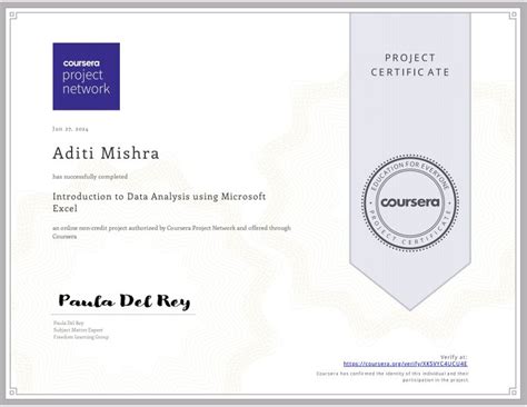 aditi mishra on linkedin continuouslearning professionaldevelopment