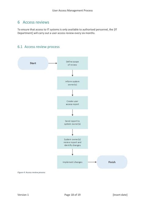 Cyb Doc 03 3 User Access Management Process By Certikit Limited Issuu