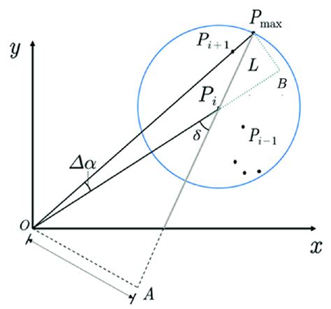 Calculation Of Distance Threshold Download Scientific Diagram