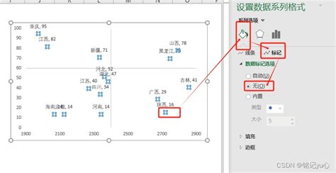 Excel数据可视化—波士顿矩阵图【四象限图】 Csdn博客