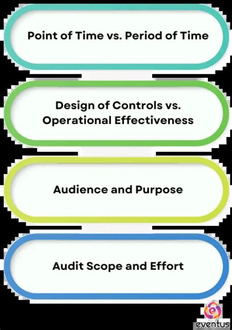 What Is System And Organization Controls SOC Discover How And Why Are SOC Reports A
