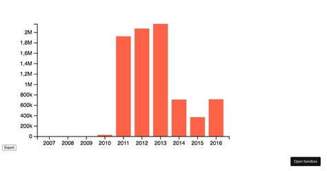 Chart To Docx With Html Docx Js Forked Codesandbox
