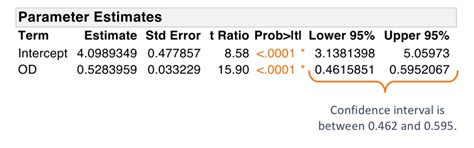 Interpreting Regression Output