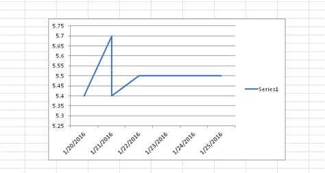 solved time series using proc sgplot sas support communities