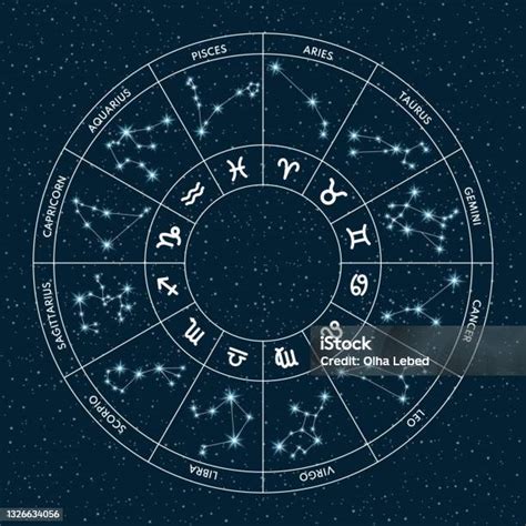 하늘 배경에 조디악 표지판이있는 점성술 바퀴 별자리지도 별자리 벡터 일러스트레이션 0명에 대한 스톡 벡터 아트 및 기타 이미지