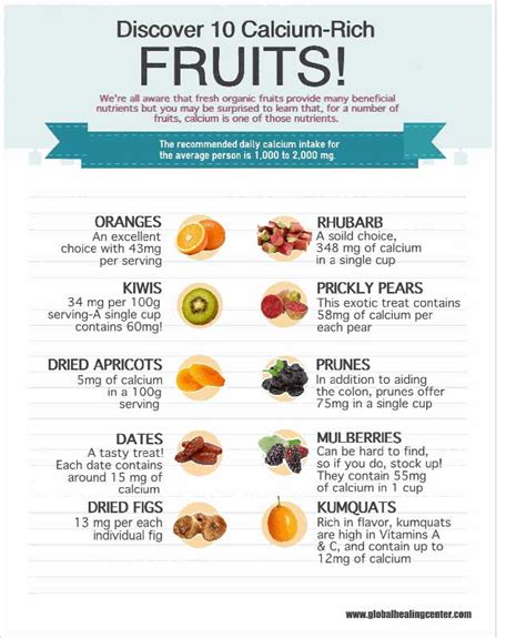 Discover 10 Calcium Rich Fruits Infographic