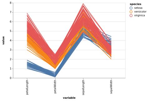 PdVega Examples PyViz Tutorial 24 1 0