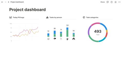 Notion의 새로운 기능 데이터 시각화 완벽 가이드 차트부터 Okr까지 성과를 2배로 높이는 실전 노하우 지식에 대한 탐구