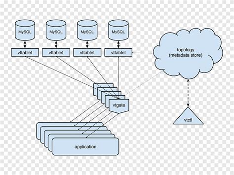 MySQL Memcached Primary Key Product Mysql Database Flow Mysql