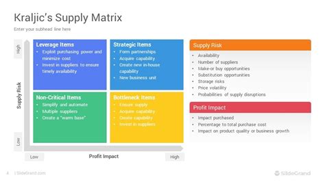 Kraljic Supply Matrix PowerPoint Template Designs SlideGrand