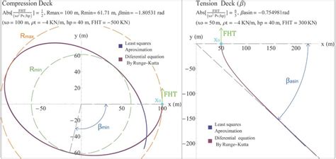 Least Squares Approximation Test Download Scientific Diagram