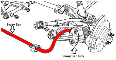 A Guide To Sway Bar Bushing Replacement In The Garage With