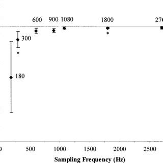 PDF Sources Of Error In Determining Countermovement Jump Height With The Impulse Method