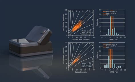 Recent Clinical Results Revealed At Attd 2024 Rsp Systems Rsp Systems