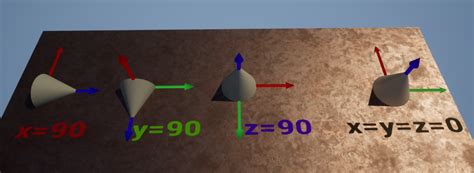 How Does UE Rotate Actor With FRotator Pitch Yaw Roll Ask GameDev Tv