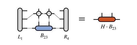 tensor network