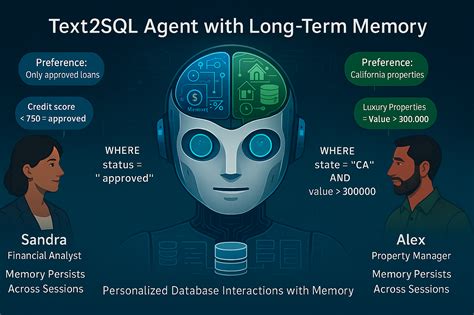 architectural patterns for text to sql leveraging llms for enhanced