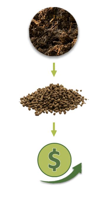 Pelletizing Equipment For Turning Waste Into Profit Cme