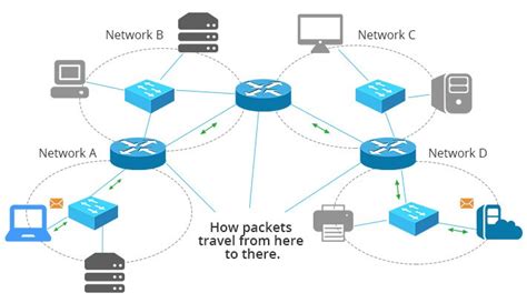 Pm 🌐 Why Routers Operate At The Network Layer — And Why That Matters If Youve Ever Wondered