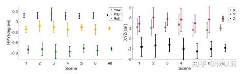 Pixel Level Extrinsic Self Calibration Of High Resolution Lidar And Camera In