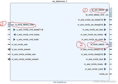 Vivado中datamover Ip核的使用（小白都能看懂的使用说明） Csdn博客