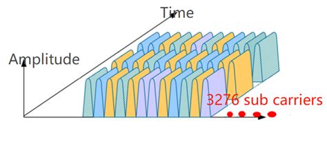 News The Calculation Of The G Download Peak Rate