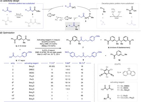 Selective Cross‐ketonization Of Carboxylic Acids Enabled By