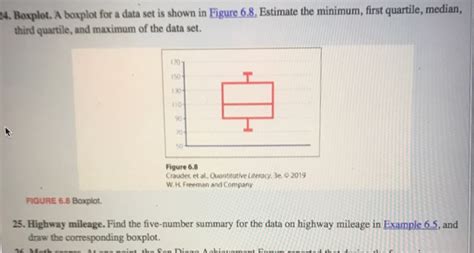 Solved Boxplot A Boxplot For A Data Set Is Shown In Eigure