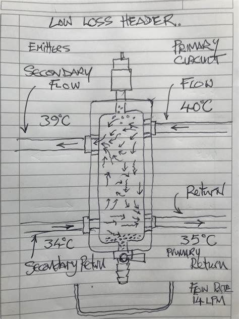Forums Renewable Heating Hub