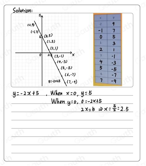 Solved 4 6 Graph The Linear Equation Y 2x5 Fill In The Missing