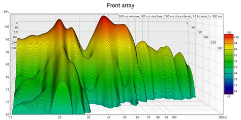 Double Bass Array Dba Audio Science Review Asr Forum