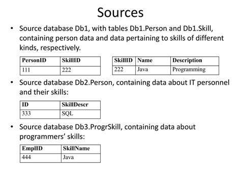 Ppt Semantic Enhancement Vs Integration Data Model Dsc Solution Powerpoint Presentation Id