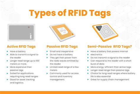 Basic Of Rfid System Types And Working Example Of Rfid Rfid Based