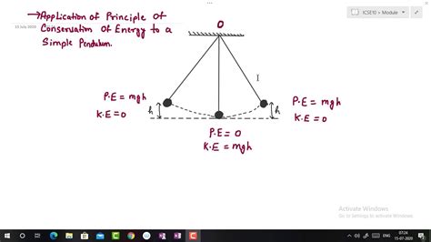 conservation of energy to a simple pendulum youtube