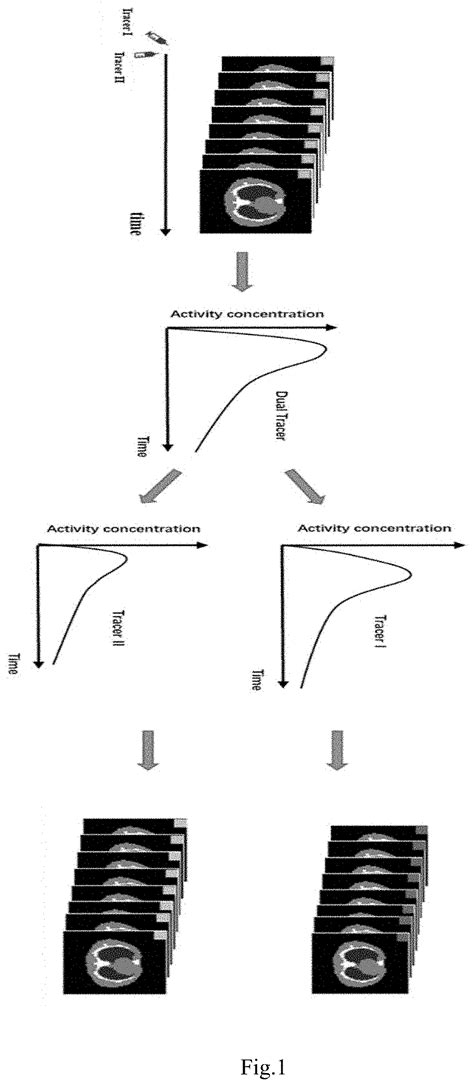 Deep Learning Based Separation Method Of A Mixture Of Dual Tracer