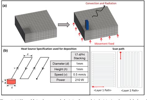 Figure 2 From Finite Element Modeling Of Residual Stress At Joint