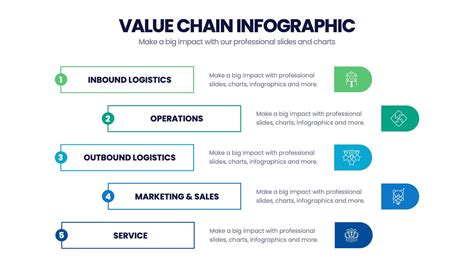 Value Chain Powerpoint Template