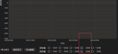 超详细！一文搞定pid！嵌入式stm32 Pid位置环和速度环stm32 Pid Csdn博客