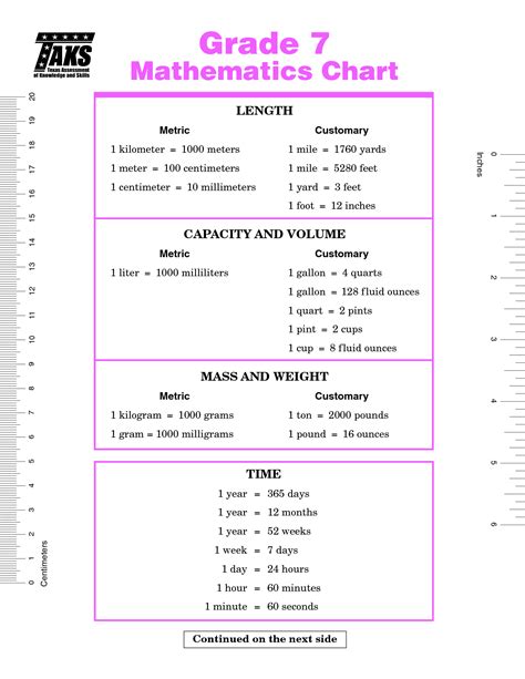 elementary math conversion chart ponasa