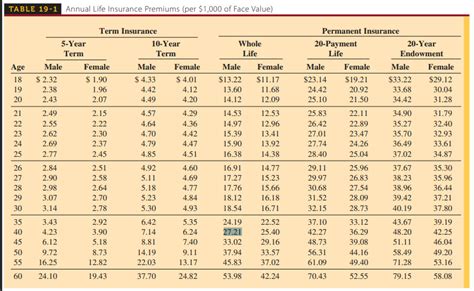 solved begin{tabular}{ c c c c c c c } hline