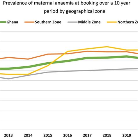 Conceptual Framework Download Scientific Diagram