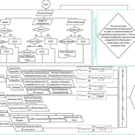 The General Process Of Superstructure System Selection Download Scientific Diagram